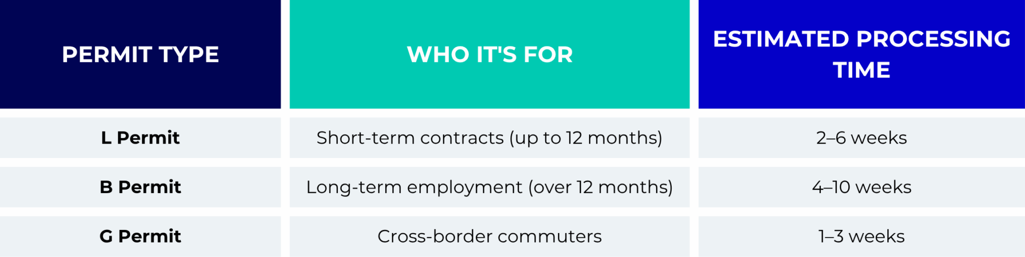 Swiss work permit processing time: What to expect